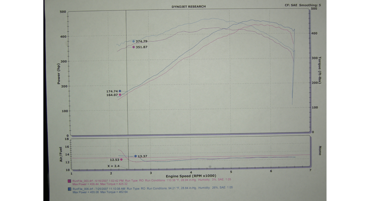 35th anniversary Camaro - JUMBO MotorsportsJUMBO Motorsports